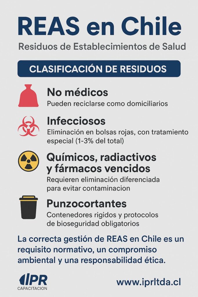 Curso de Manejo de Residuos Hospitalarios (REAS)